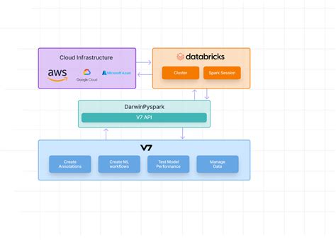 V Databricks Partnership Scale Your MLOps