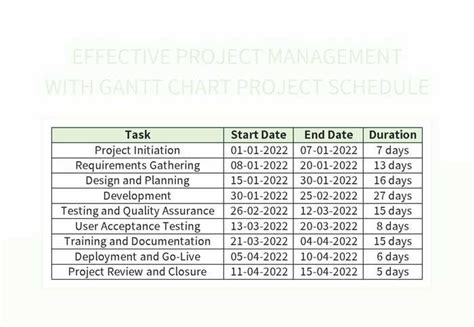 Improving Project Management Efficiency With Gantt Chart Scheduling