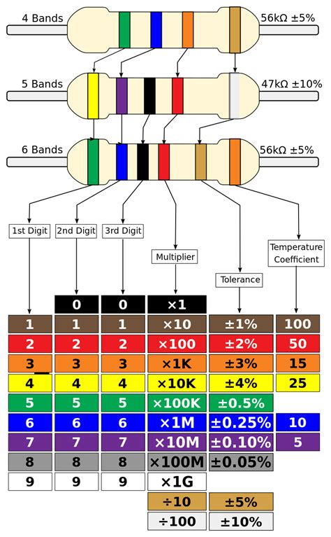 Resistor Color Chart Clip Art Image Clipsafari
