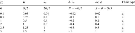 coe cients for two dimensional exponential plumes download scientific