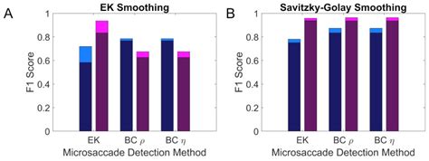 What Makes A Microsaccade A Review Of 70 Years Of Research Prompts A