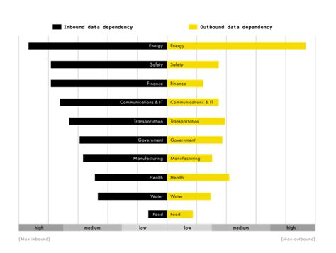 The Danger Of Critical Infrastructure Interdependency Centre For International Governance