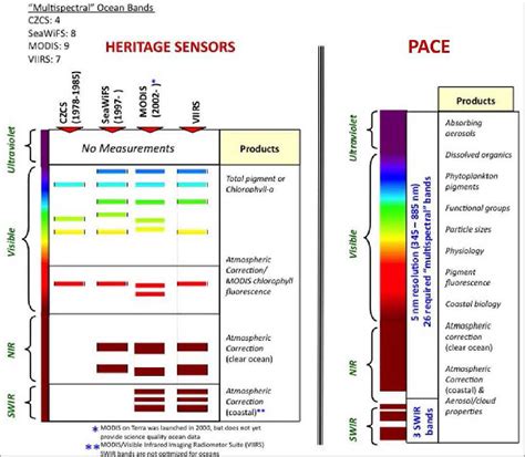 Pace Plankton Aerosol Cloud Ocean Ecosystem Mission Eoportal