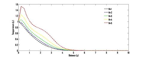 Effect í µí°¸í µí± On Temperature Profile Download Scientific Diagram