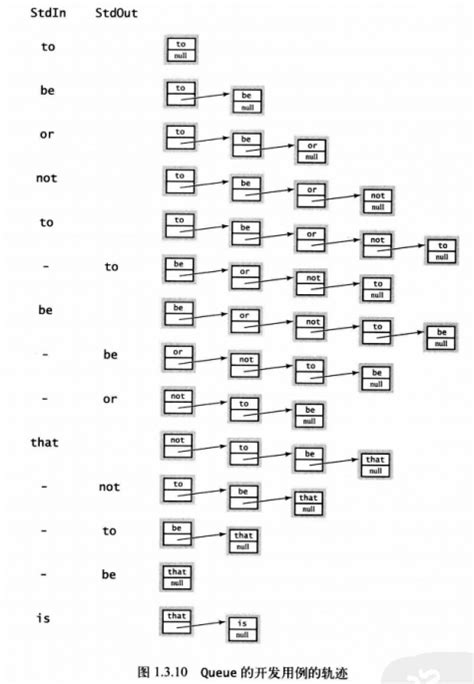 algorithms4 《算法》第四版 内容整理第一章干货 algorithm4 csdn博客