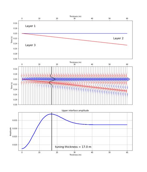 Github Befrikowedgemodel Simple Wedge Model Based On The Seg Tutorial 2014