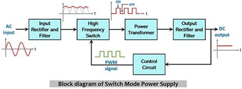 Switching Power Supply