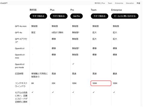 Discrepancy In Context Window Length Listed On The Chatgpt Pricing Page