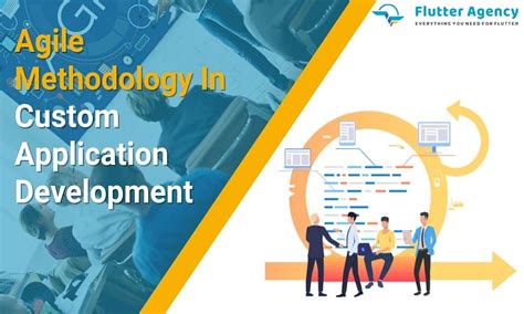 Agile Methodology In Custom Application Development In 2023 Agile Methodology In Custom Application Development In 2023