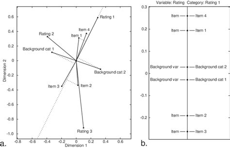 Hypothetical Example Of A Graphical Representation In The Bilinear Download Scientific Diagram