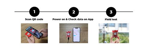 buy wio tracker 1110 dev board the tracker prototype for indoor and outdoor positioning in