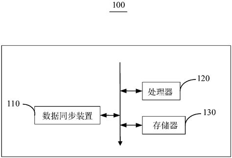 Data Synchronization Method And Device Eureka Patsnap