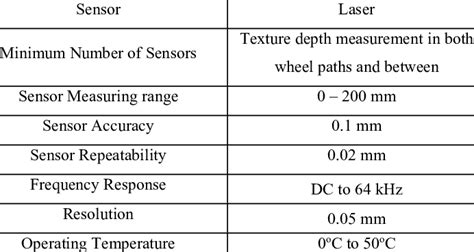 Equipment Specifications Texture Profiler Parameter Texture Download