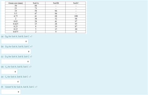 solved plot grain size distribution curves from the data