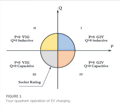 Figure 1 From A Novel Large Scale Ev Charging Scheduling Algorithm