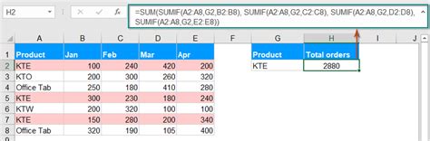 Función Sumif De Excel