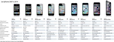 Айфон сравнить: Сравнение всех моделей iPhone по порядку