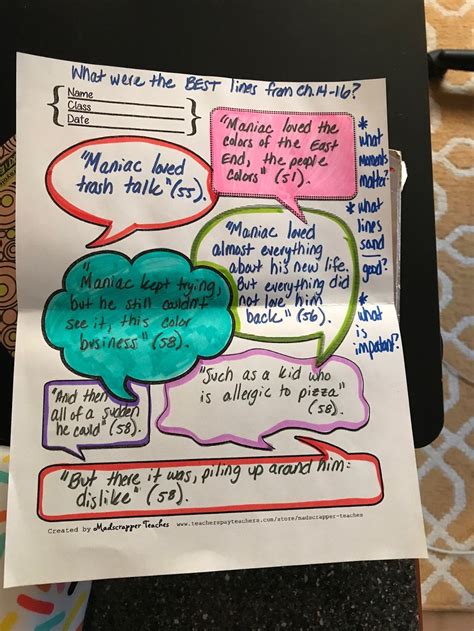 Sketchnotes Gallery Students Draw To Demonstrate Thinking Artofit