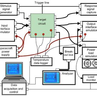 Conventional Functional Test Systems Involve Interface Emulators Data Download Scientific