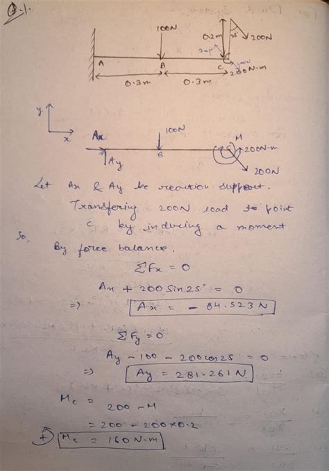 Solved Need Help Calculating The Reactions At The Supports For These