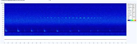 Spectrogram Of Echolocation Sequences Of Two Bat Species With Main Download Scientific Diagram