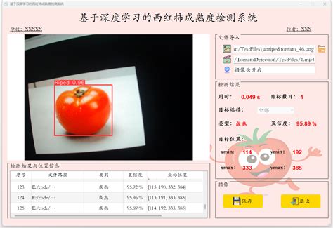 深度学习之基于YoloV 的西红柿成熟度检测系统 PyQt 界面 数据集 训练代码 索炜达 猿创