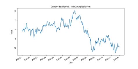 Matplotlib 图形中如何修改 X 轴和 Y 轴刻度极客教程