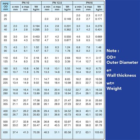 Hdpe Pipe Weights At Mark Lenhardt Blog