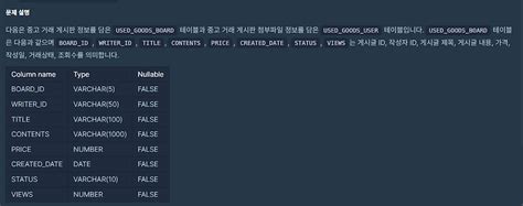 [프로그래머스] 조건에 맞는 사용자 정보 조회하기 mysql