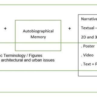 Conceptual Model Of The Task Assigned Download Scientific Diagram