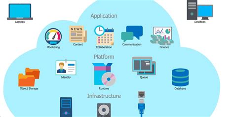 Mastering Code Pipeline In Aws A Comprehensive Guide
