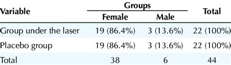 Under Study Population By Sex Download Table