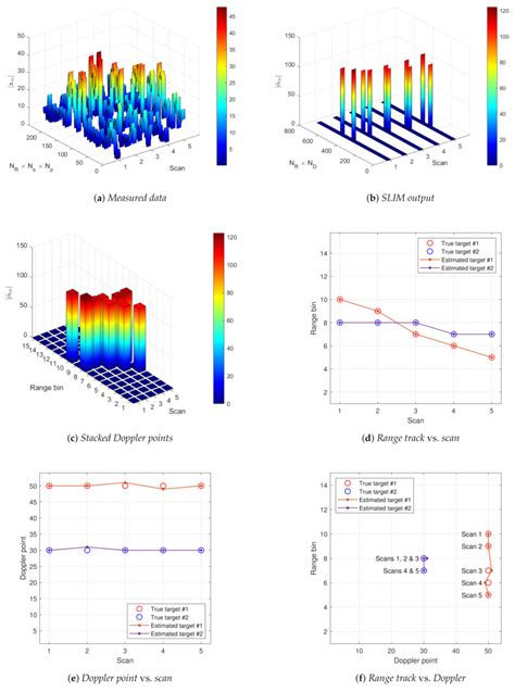 Slim Based Tbd For The Second Test Case The Radar Scenario Provides Download Scientific