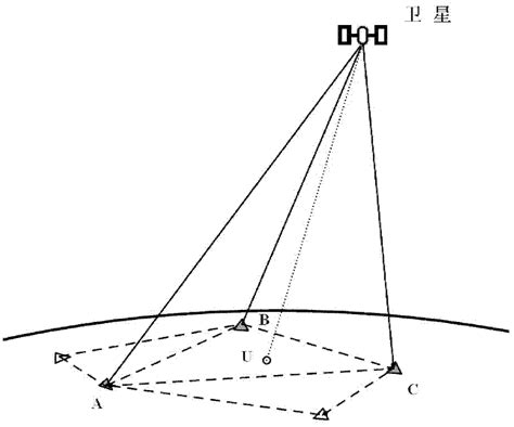 Satellite Locating Pseudorange Difference Method Eureka Patsnap