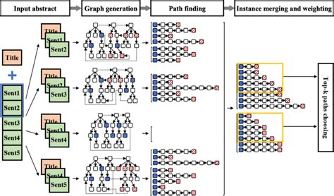 Proposed Model For Inter Sentence Relation Classification Red Dotted