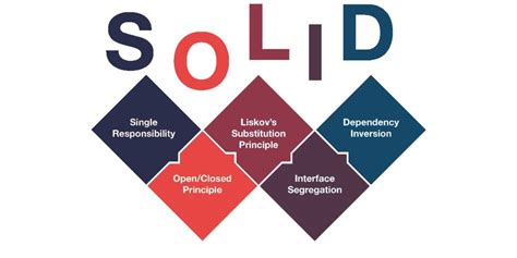 Solid Principles A Quick Guide Net Examples Rdevto