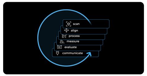 mech msr 3d inspection and measurement software