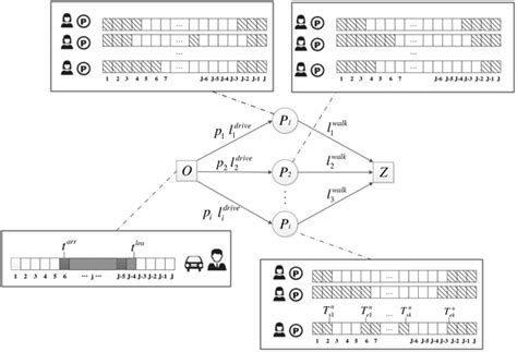 theory schematic diagram of real‐time shared parking spot allocation