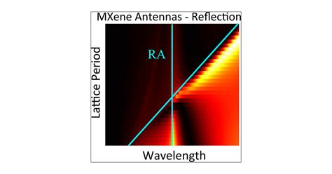 Multipole Mie Resonances In Mxene Antenna Arrays The Journal Of Physical Chemistry C