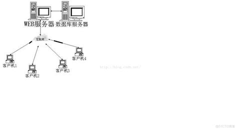 Bs架构软件开发 Bs架构开发流程温柔一刀的技术博客51cto博客