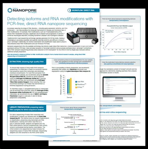 Splice Variation Oxford Nanopore Technologies