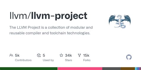 Release LLVM Llvm Llvm Project GitHub