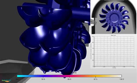 Engineering Cfd Simulation Jousef Murad
