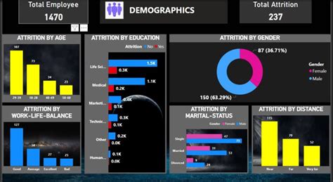 kiranjaya nath on linkedin dataanalyst vusualization