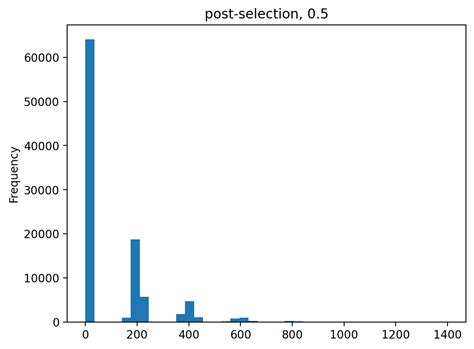 bottlenecks — dms variants 1 6 0 documentation