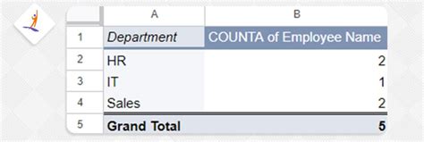 How To Create Pivot Table In Excel A Step By Step Guide