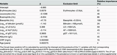 Calculation Of The Colab Linear Predictor Download Scientific Diagram