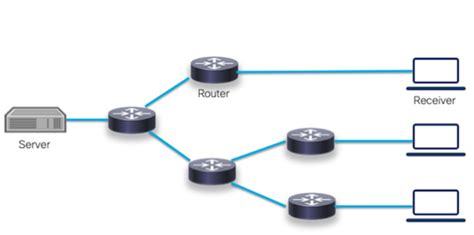 Multicast Introduction Multicast On IOS XR Platforms Xrdocs