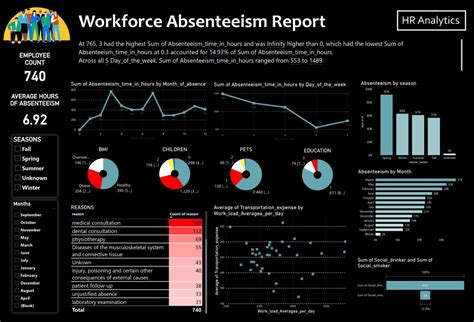 [video] Mohammad Inshaal Khan On Linkedin Hranalytics Workforcemanagement Datadriven