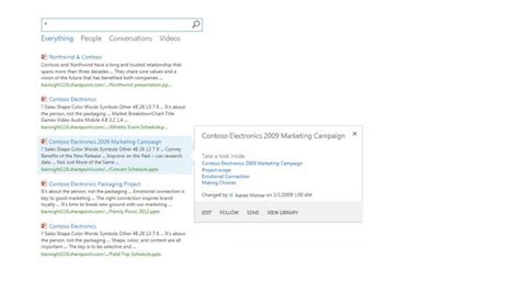 The Sharepoint Wallah Sharepoint 2013 Search Adding A Hover Panel To